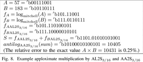 Figure 1 From Approximate Logarithmic Multipliers Using Half Compensation With Two Line Segments