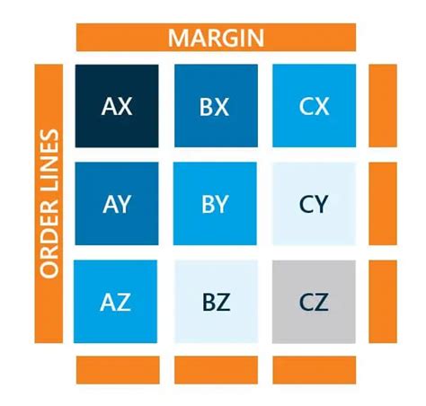 Abc Analyse Den Ultimative Guide