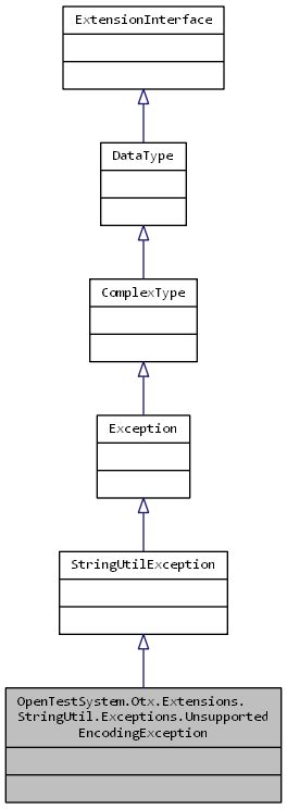 OTX Reference OpenTestSystem Otx Extensions StringUtil Exceptions UnsupportedEncodingException