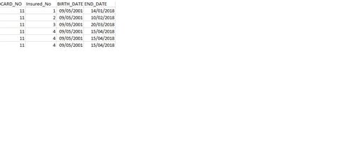 Sql Select Previous Row Date As Current Row Date Stack Overflow