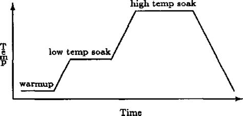 Figure 1 From Rtp Multivariable Temperature Controller Development