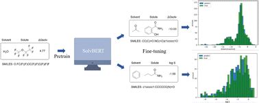 SolvBERT For Solvation Free Energy And Solubility Prediction A Demonstration Of An NLP Model