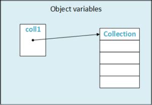 VBA Objects In Memory Excel Macro Mastery