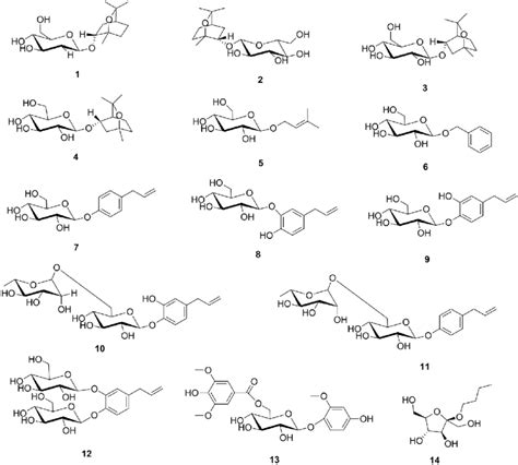9 Structure Of Glycosides Isolated From A Galanga And A Officinarum Download Scientific
