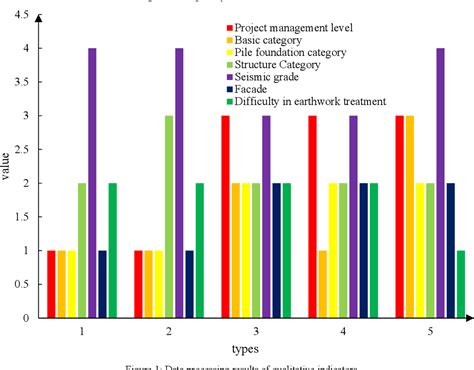 Figure 1 From Research On The Prediction Of Construction Cost Based On