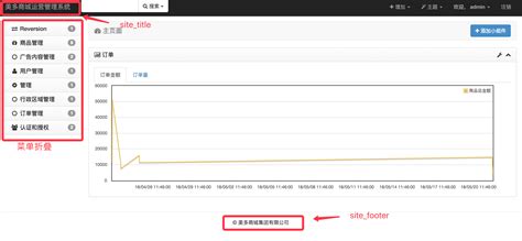 Django后台美化 minqiliang 博客园