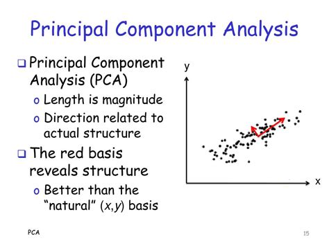 PPT Principal Component Analysis PowerPoint Presentation Free Download ID 5573259