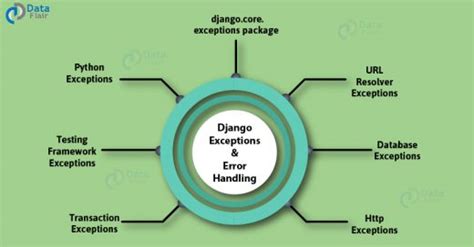 Django Exceptions Error Handling Made Easy With This Handy Guide Dataflair