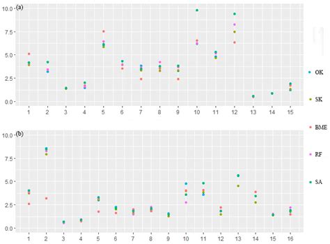 Point To Surface Upscaling Algorithms For Snow Depth Ground Observations