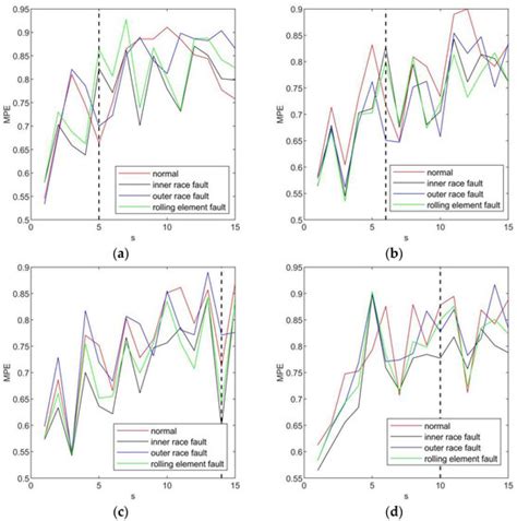 Machines Free Full Text Fault Diagnosis Of Mine Ventilator Bearing Based On Improved
