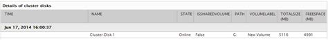 Failover Cluster Servicesapplications Test
