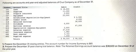 Solved 1 Prepare The December 31 Closing Entries The