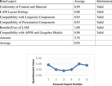 Results Of The Validation Questionnaire By The Experts Download Scientific Diagram