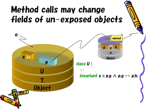 Ppt Verification Of Object Oriented Programs With Invariants