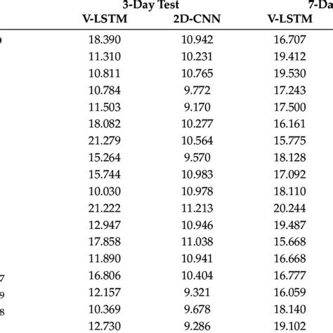 Application Of 2 D Convolutional Filters To Extract Feature Maps Download Scientific Diagram