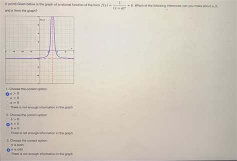solved 1 point given below is the graph of a rational