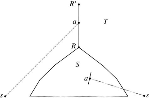 Two Possibilities Of Inserting A New Vertex A Connected By An Edge With Download Scientific