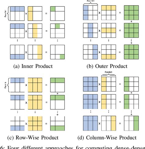 Figure 1 From Towards Real Time Temporal Graph Learning Semantic Scholar