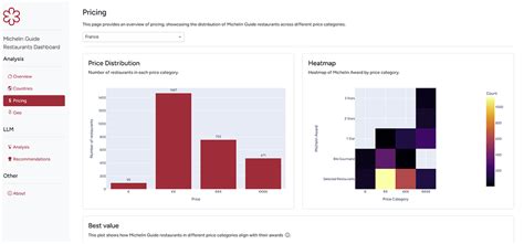 Dash Club 17 Plotly Beta User Group Bluesky Figure Friday Component