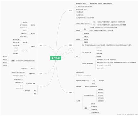操作系统学习笔记固定分配全局置换 Csdn博客
