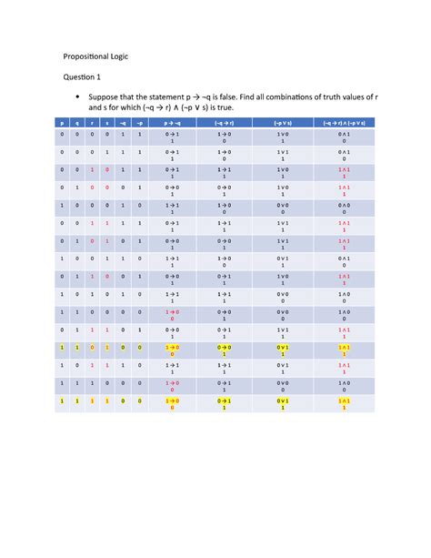 Propositional Logic Questions 1 8 Propositional Logic Question 1 Suppose That The Statement P