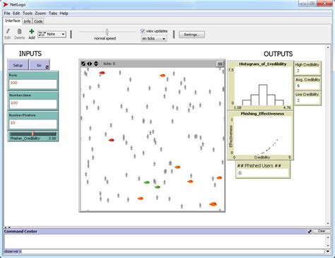 Figure F Initialized Phishing Model Download Scientific Diagram