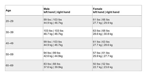 Grip Strength Bodypedia