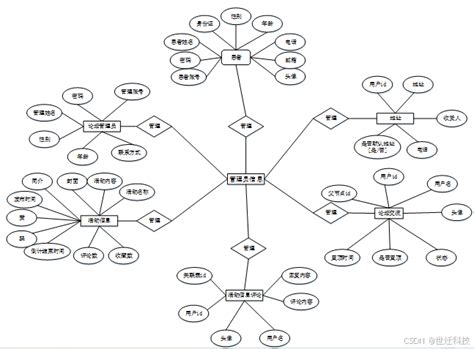 计算机毕业设计springboot病患论坛交流系统 基于spring Boot的患者社区互动平台开发 Spring Boot驱动的患者交流论坛