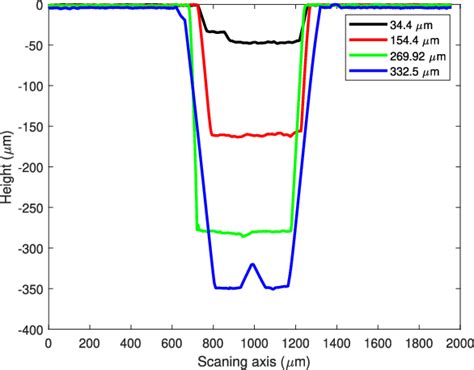 Figure 14 From A Conformal Mapping Based Broadband Method To Extract