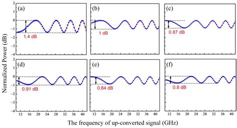 Broadband Microwave Photonic Mixer With Flexibly Tunable Phase Shift And Supporting Dispersion