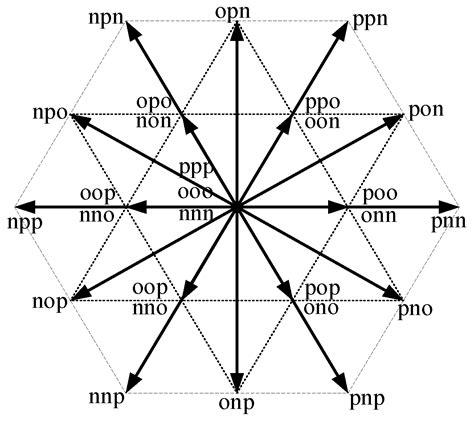 Model Predictive Control Strategy Based On Loss Equalization For Three Level Anpc Inverters