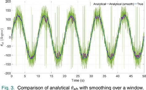 figure 1 from joint angle estimation using accelerometer arrays and