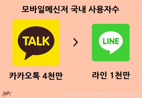 사용자와 판매자를 쉽게 연결해주는 O2o 서비스 사이다경제