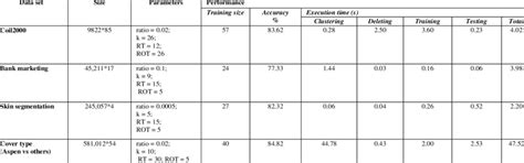 Performances For Very Large Data Sets Download Scientific Diagram