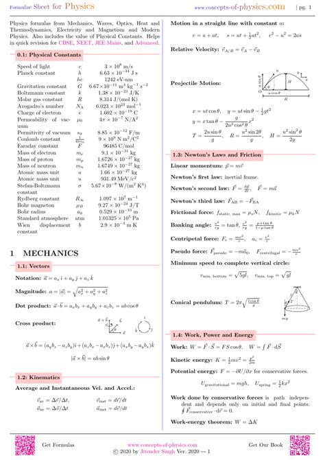 Physics Formula Sheet Download Printable PDF Templateroller