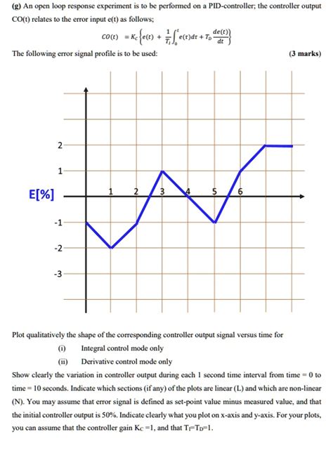 Solved G An Open Loop Response Experiment Is To Be Performed On A Pid Controller The