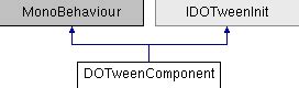Dotween Dotweencomponent Class Reference
