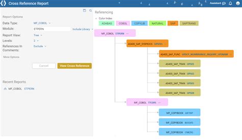 Impact Analysis Software Enhancing It Project Success