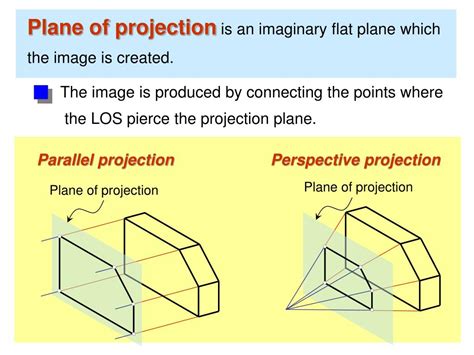 PPT Engineering Drawing Lecture PROJECTION THEORY PowerPoint Presentation ID