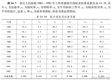 综合评价与决策方法通过用户输入数值得到指标权重 Csdn博客 综合评价与决策方法通过用户输入数值得到指标权重 Csdn博客