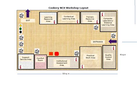 Cookery Ncii Workshop Layout Pdf