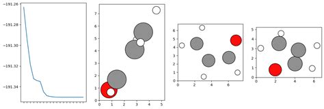 Monitor Progress Of Geometry Optimisation — Pymolpro 1165 Documentation