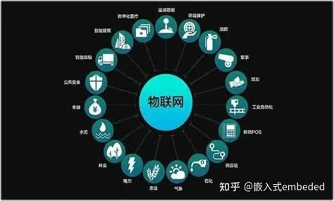 嵌入式与物联网 知乎