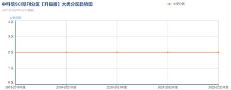 Ieee Transactions On Control Systems Technology容易中吗 佩普学术