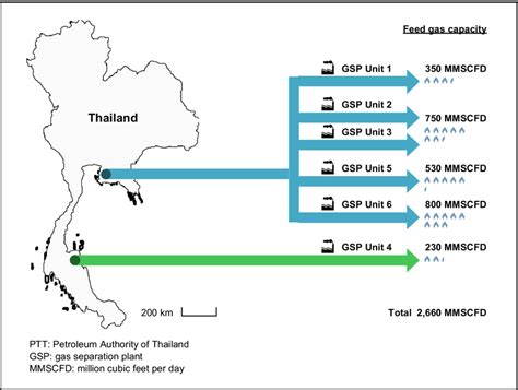 Ptt Public Company Limited