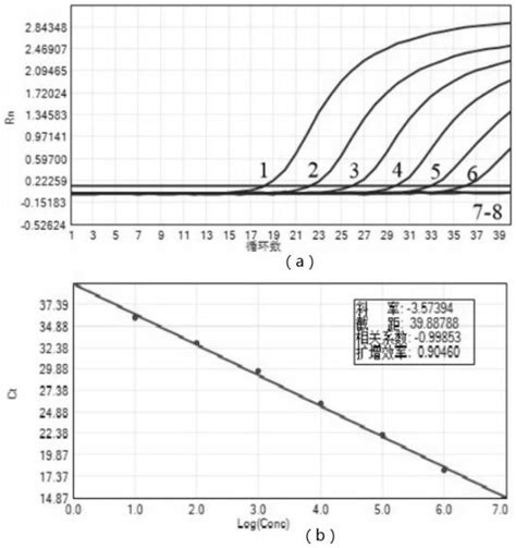 Primers Probes And Kit For Real Time Fluorescent Quantitative Pcr Detection Of Bovine Epidemic