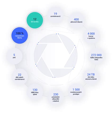 Hlavní Stránka Netrex