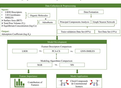 Figure 1 From Universal Machine Learning Algorithm For Predicting