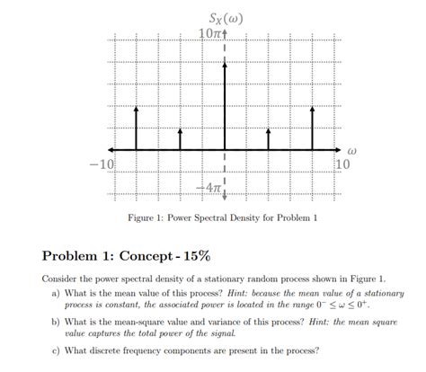 Solved Figure 1 Power Spectral Density For Problem 1 Chegg Com