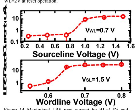 Figure 1 From Three Dimensional 4f2 Reram Cell With Cmos Logic Compatible Process Semantic Scholar
